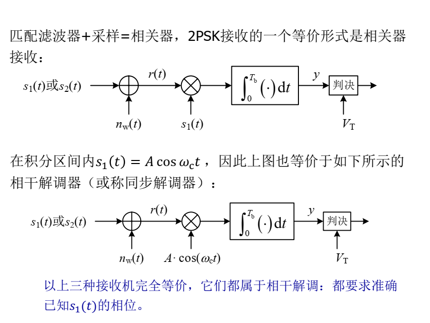 通信原理第6章 6.6 BPSK 6.7 DPSK - 知乎