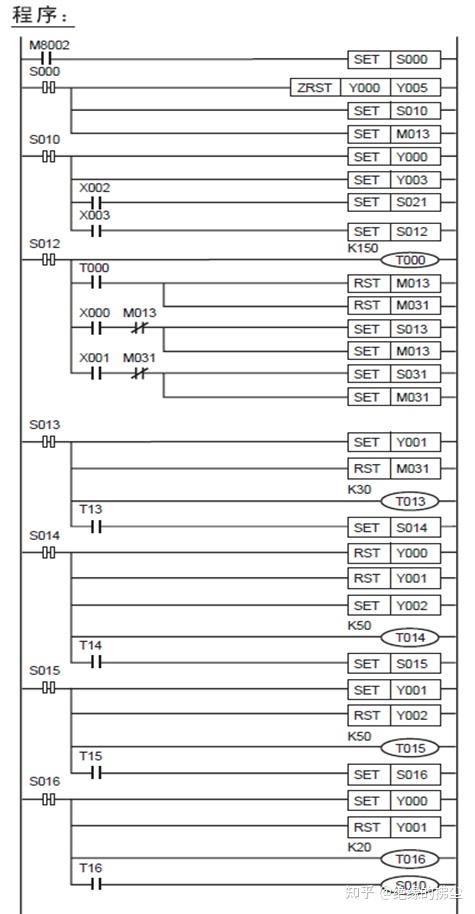 史上最金典的三菱PLC编程10个案例 - 知乎