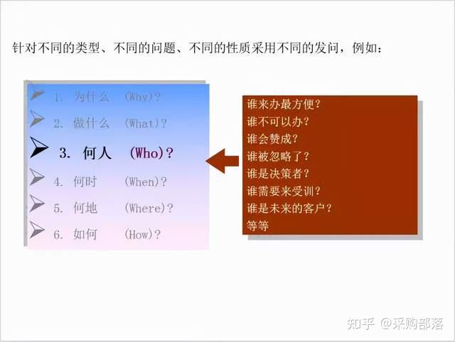 74页PPT讲清楚PDCA循环、5W1H、QC七大手法（收藏） - 知乎