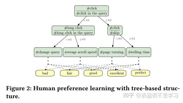 Pyramid-ERNIE 在线搜索相关性匹配利器 - 知乎