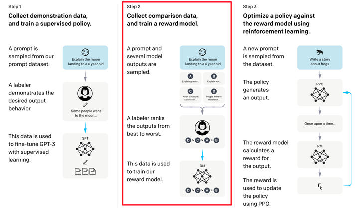 OpenRLHF源码解读：理解Reward Model训练过程 - 知乎