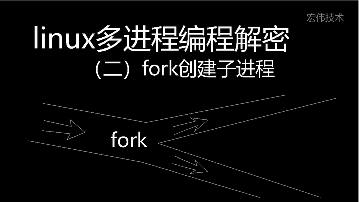 linux多进程编程解密（二）fork创建子进程 - 知乎