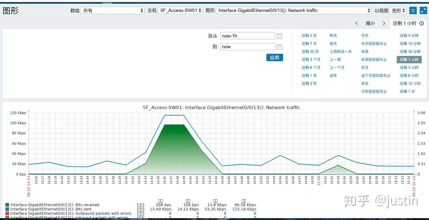 Zabbix之网络设备监控 - 知乎