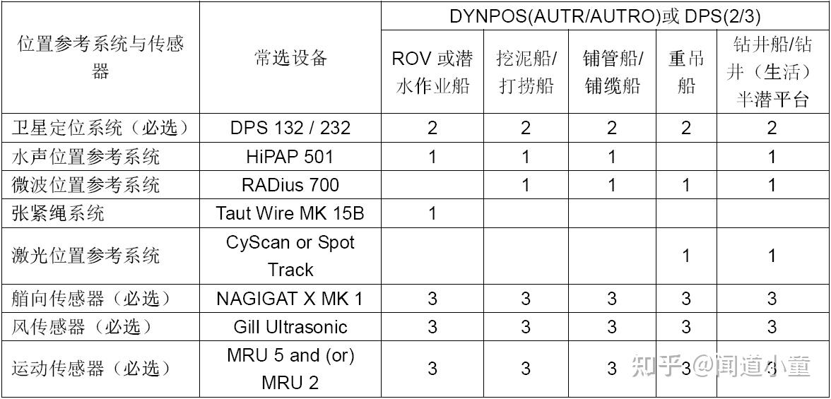 船舶动力定位（DP）系统知识简介 - 知乎