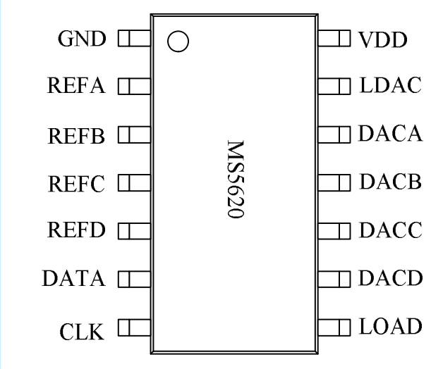 通用数模转换器MS5620应用及兼容(TLC5620)方案 - 知乎