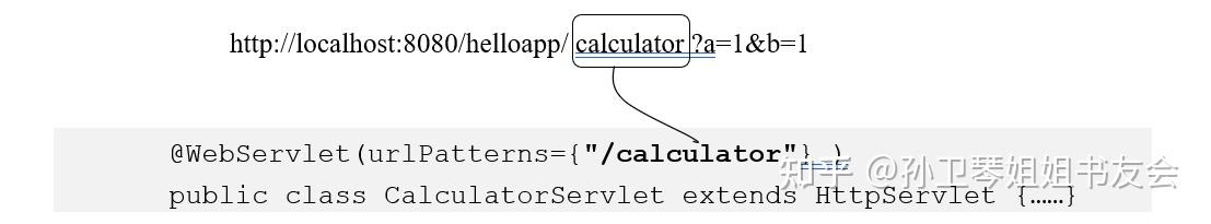 用@WebServlet注解为Servlet指定映射的URL - 知乎