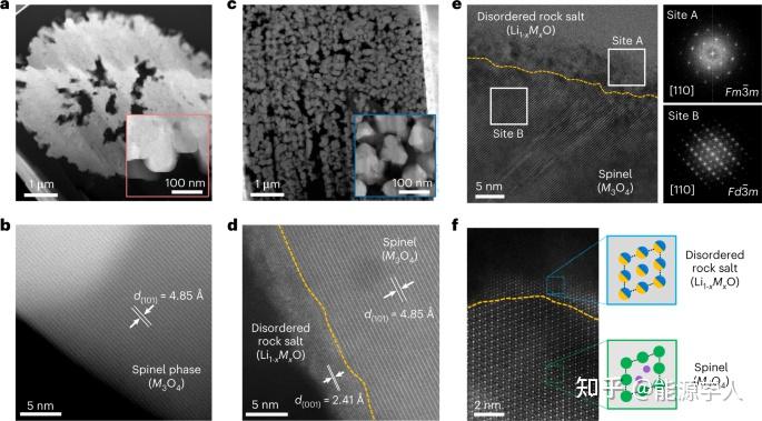 李巨&Jaephil Cho今日Nature Energy：单晶正极合成！ - 知乎