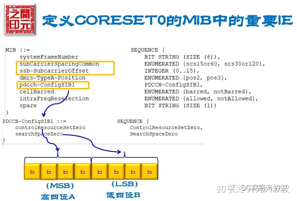 CORESET0及CSS0配置回顾总结 - 知乎