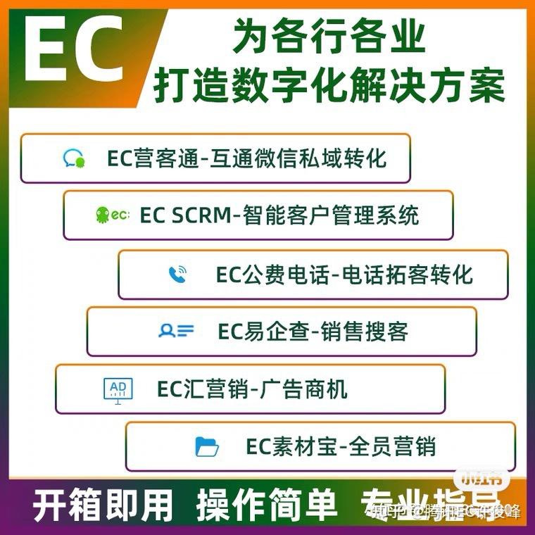 腾讯EC电话外呼云呼 SCRM客户管理系统 EC电销企业微信 销售管理 - 知乎