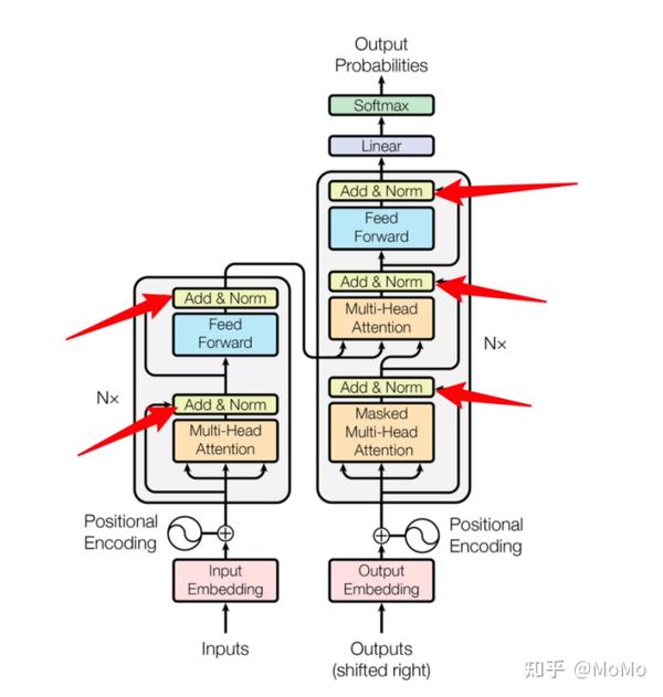 Transformer基础结构分享（入门版本） - 知乎
