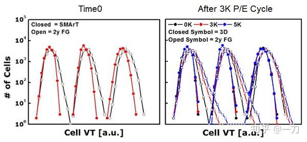 文献摘录-NAND Structure-4 - 知乎