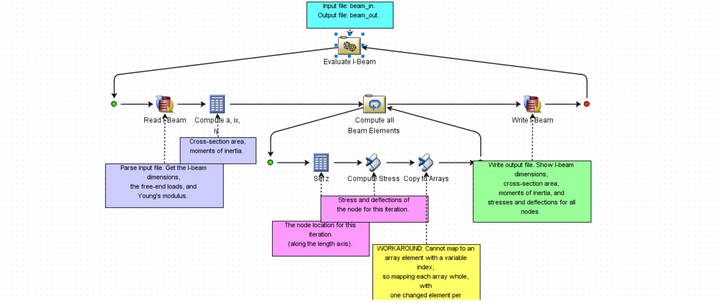 Isight参数优化中的DOE模块 - 知乎