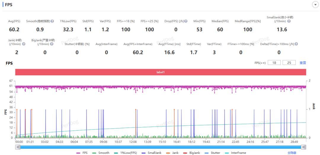 2299元的一加Ace5，能把原神干到120帧了？ - 知乎
