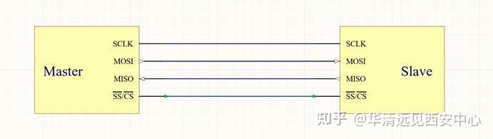 学芯片，先搞懂SPI的这4种工作模式！ - 知乎
