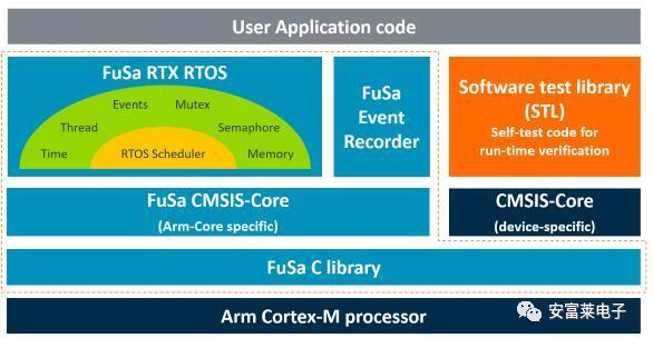 CMSIS软件包V5.8.0发布，所有组件全面更新，CMSIS-NN神经网络接口函数开始兼容TensorFlow Lite - 知乎