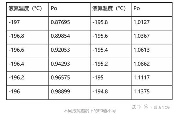 介绍相对压力（P/P0）中的P0值 - 知乎