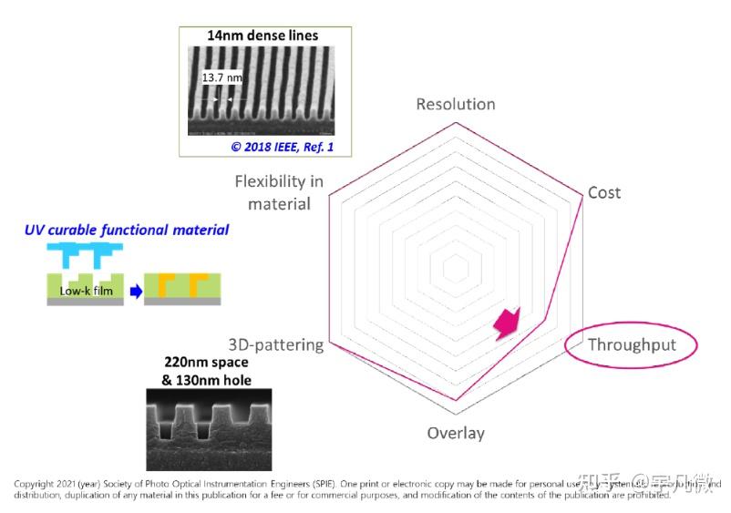 NIL大战EUV，纳米压印能否坐上光刻机的王座？ - 知乎