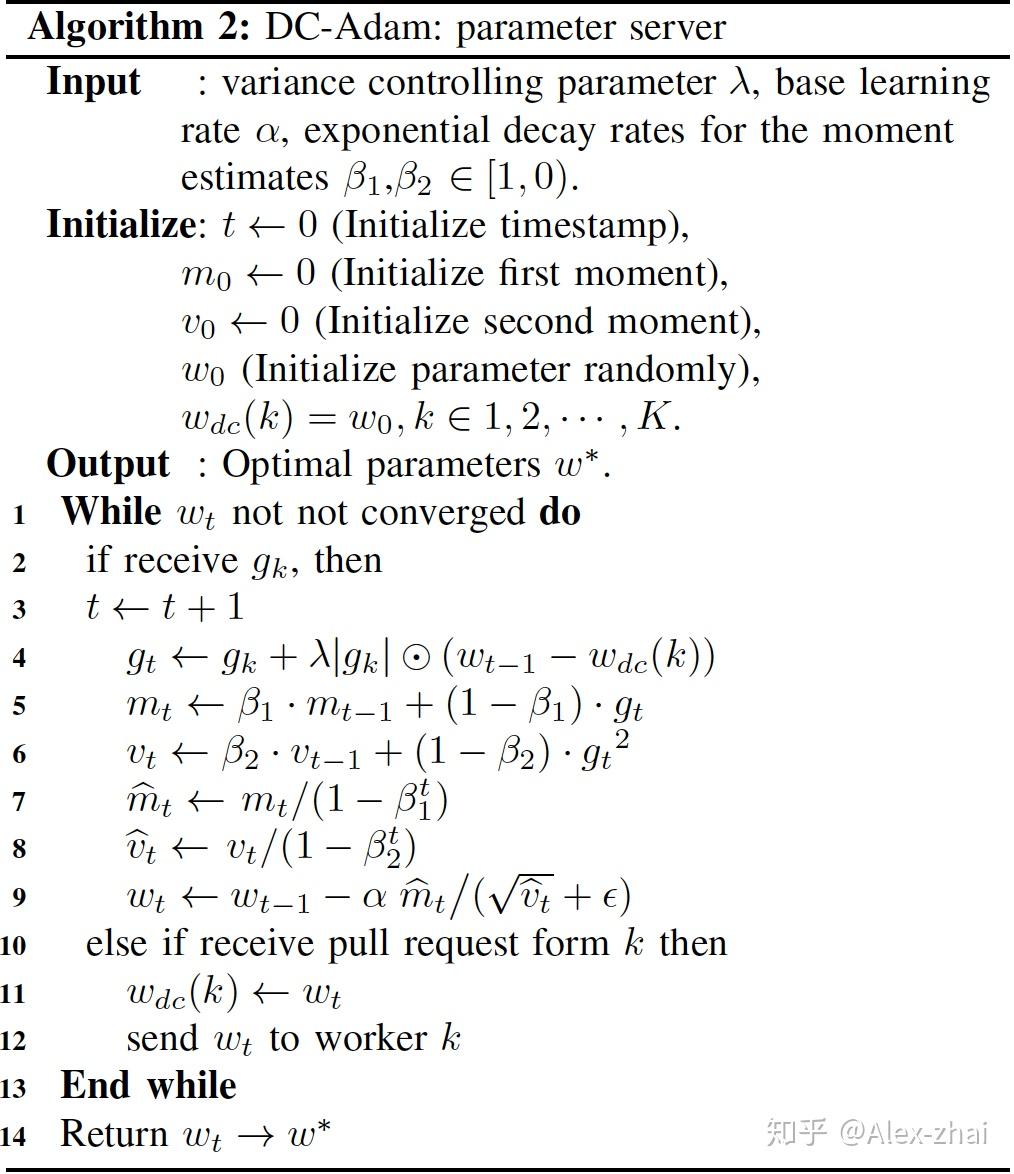 Delay Compensated Asynchronous Adam Algorithm优化算法 - 知乎