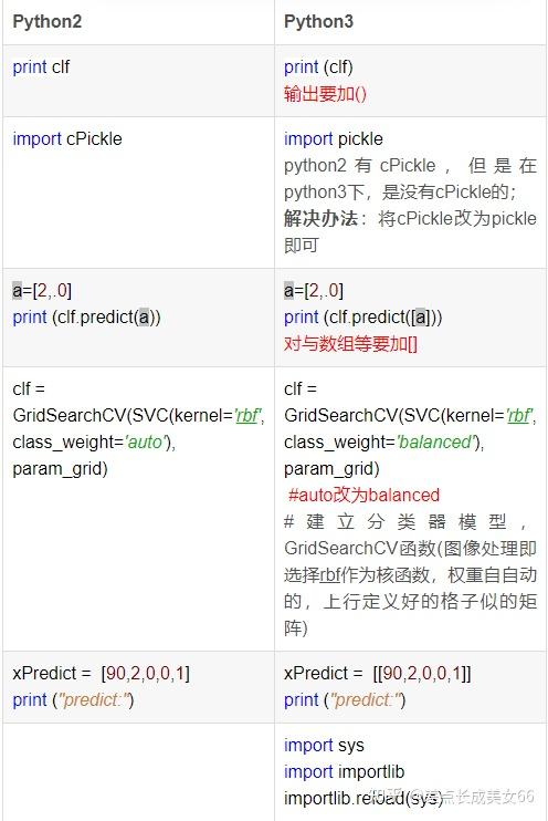 Python：Python语言的简介、安装、学习路线之详细攻略 - 知乎