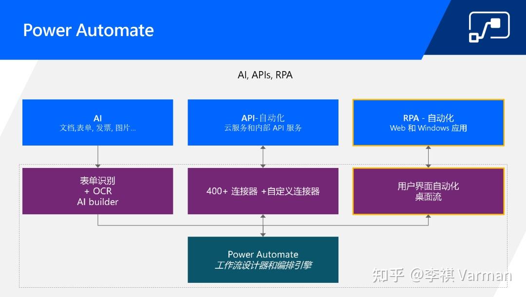 Power Automate 入门教程 第一章 什么是 Power Automate？ - 知乎