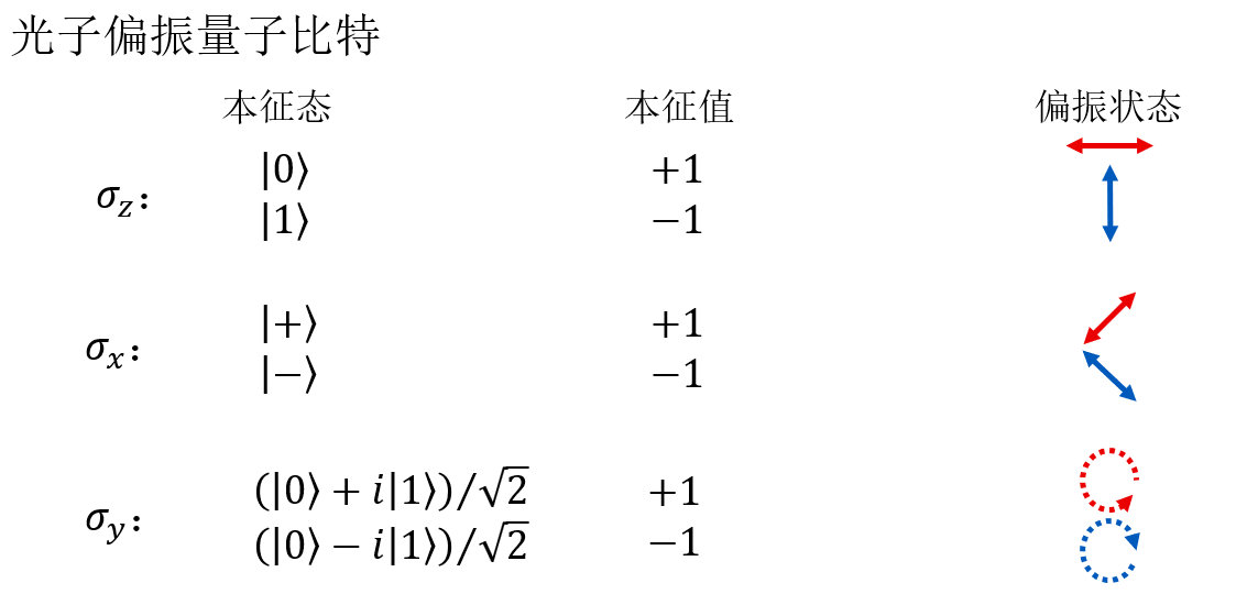 DAY2——Trace和CHSH不等式（上） - 知乎