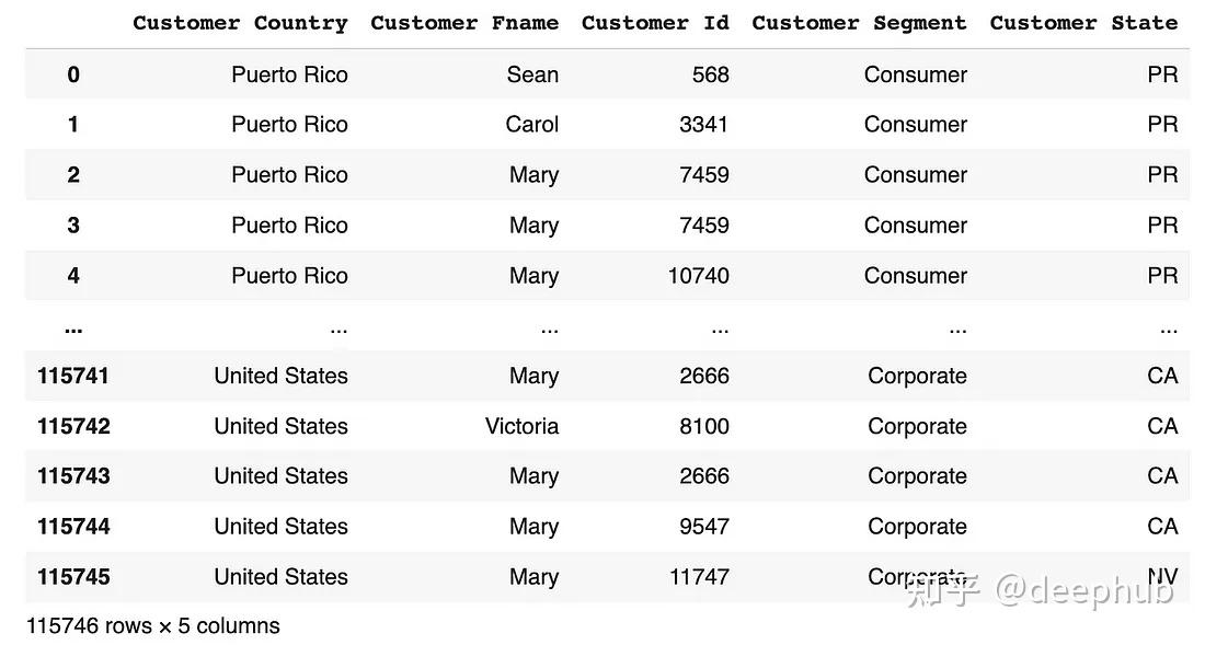 Pandas中选择和过滤数据的终极指南 - 知乎