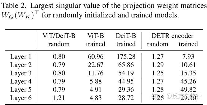 ViT对抗总结 - 知乎