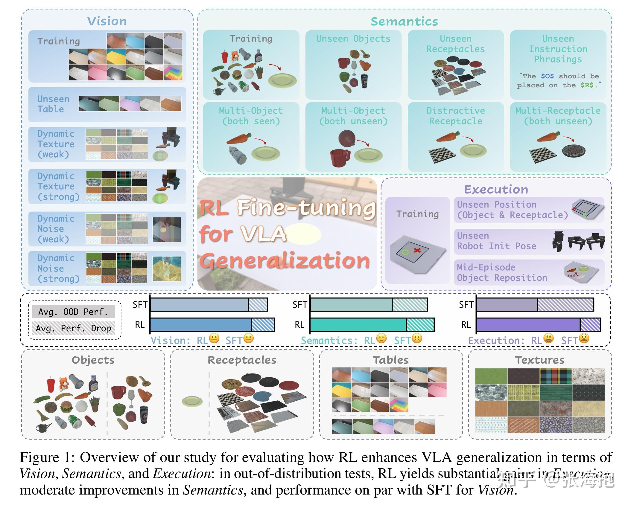 【具身智能 317】VLA+RL - 知乎