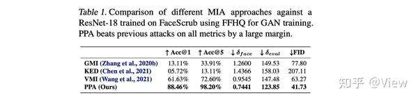 GAN-based Model Inversion Attacks (3) - 知乎