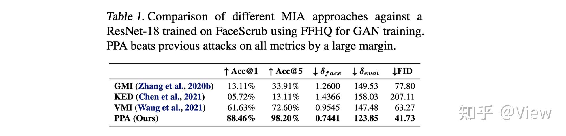 GAN-based Model Inversion Attacks (3) - 知乎