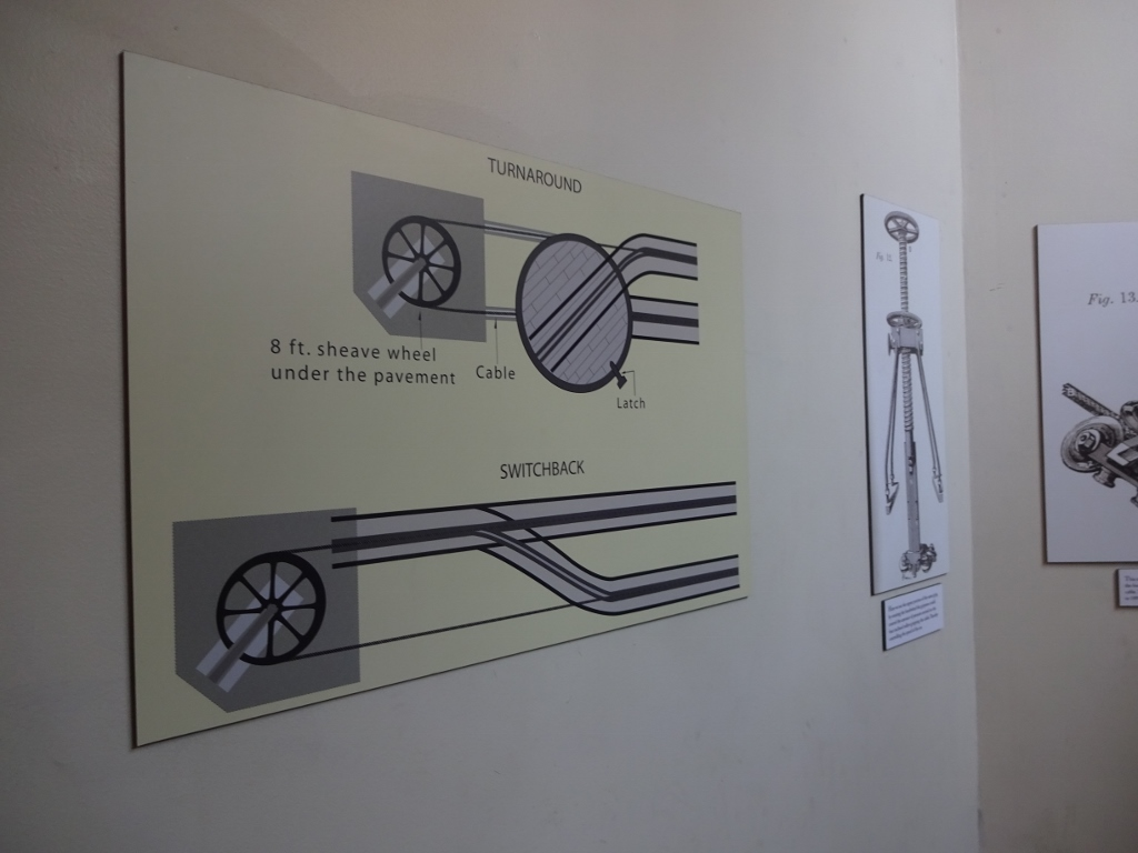 【特色铁道博览】旧金山 Cable Car - 知乎