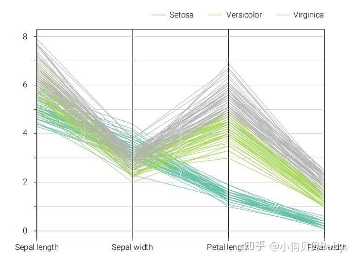 【Python可视化】可视之美6：Seaborn 多元特征数据可视化 - 知乎