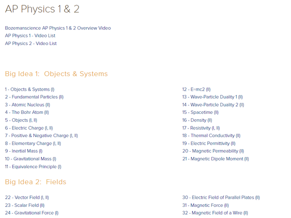 收藏干货 ！College Board推荐的AP Physics1线上学习资源 - 知乎