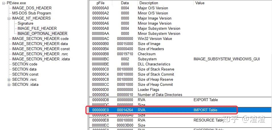 使用 PEView 查看 PE 文件二进制内容 + UPX 壳 PE 格式浅析 - 知乎
