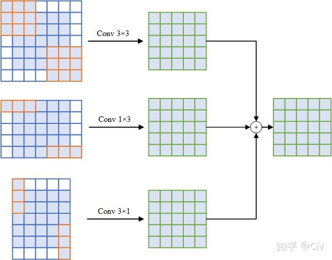 深度学习理论与实践---重参数化卷积神经网络：ACNet & RepVGG - 知乎