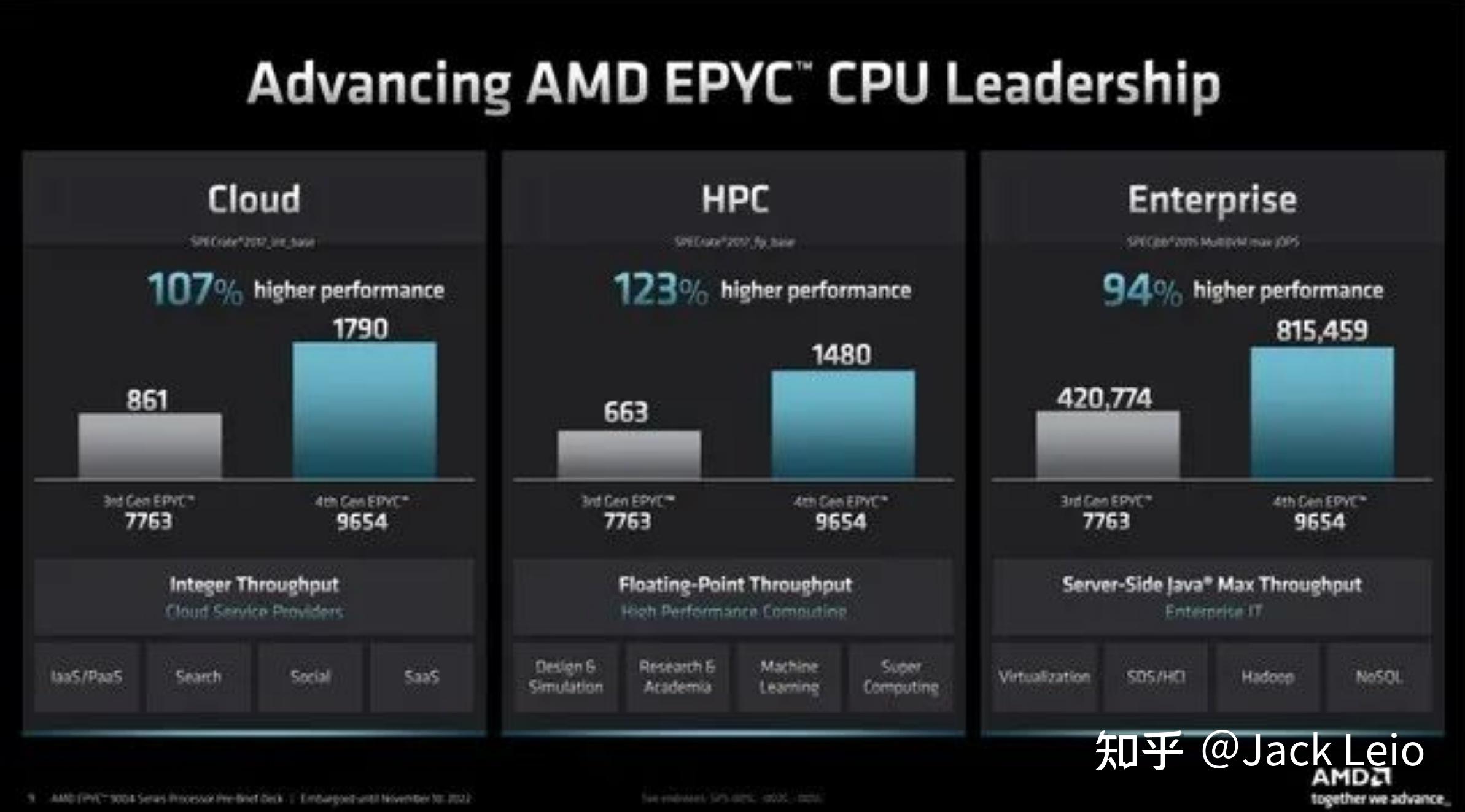 AMD Zen4 EPYC处理器介绍篇 - 知乎