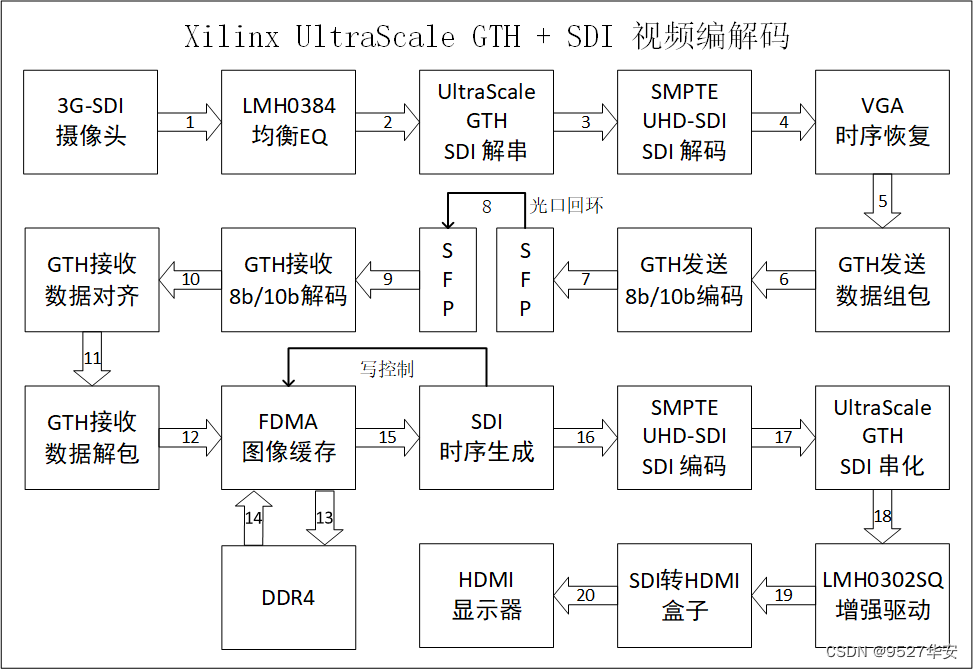 好物分享：FPGA实现SDI视频编解码的方案设计汇总 - 知乎