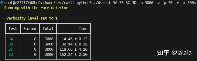 MIT 6.824 Spring 2024 实验笔记 - 知乎