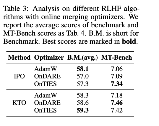 LLM RLHF 2024论文（三十七）Online Merging - 知乎