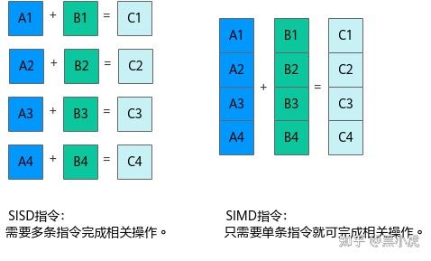 动手学习 SIMD (SSE/AVX) - 知乎