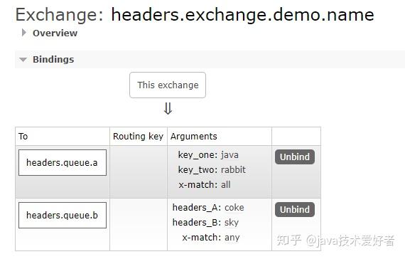 超详细的RabbitMQ入门，看这篇就够了 - 知乎