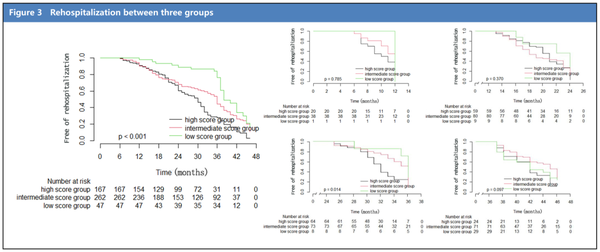 《ESC Heart Failure》｜H2FPEF评分对射血分数保留的心力衰竭患者预后的预测价值 - 知乎