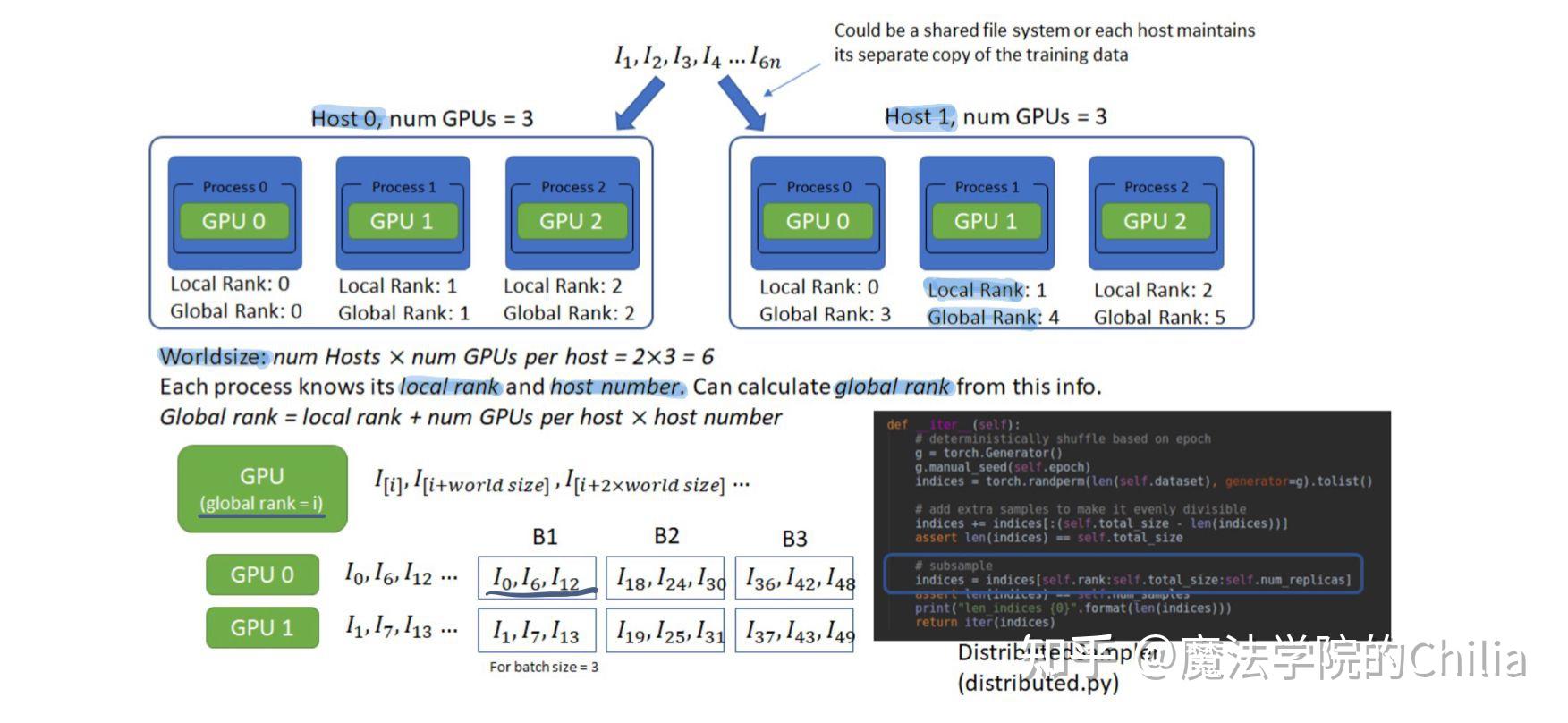 Pytorch并行训练 - 知乎