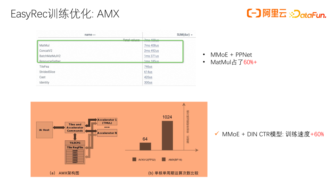 EasyRec 推荐算法训练推理优化 - 知乎
