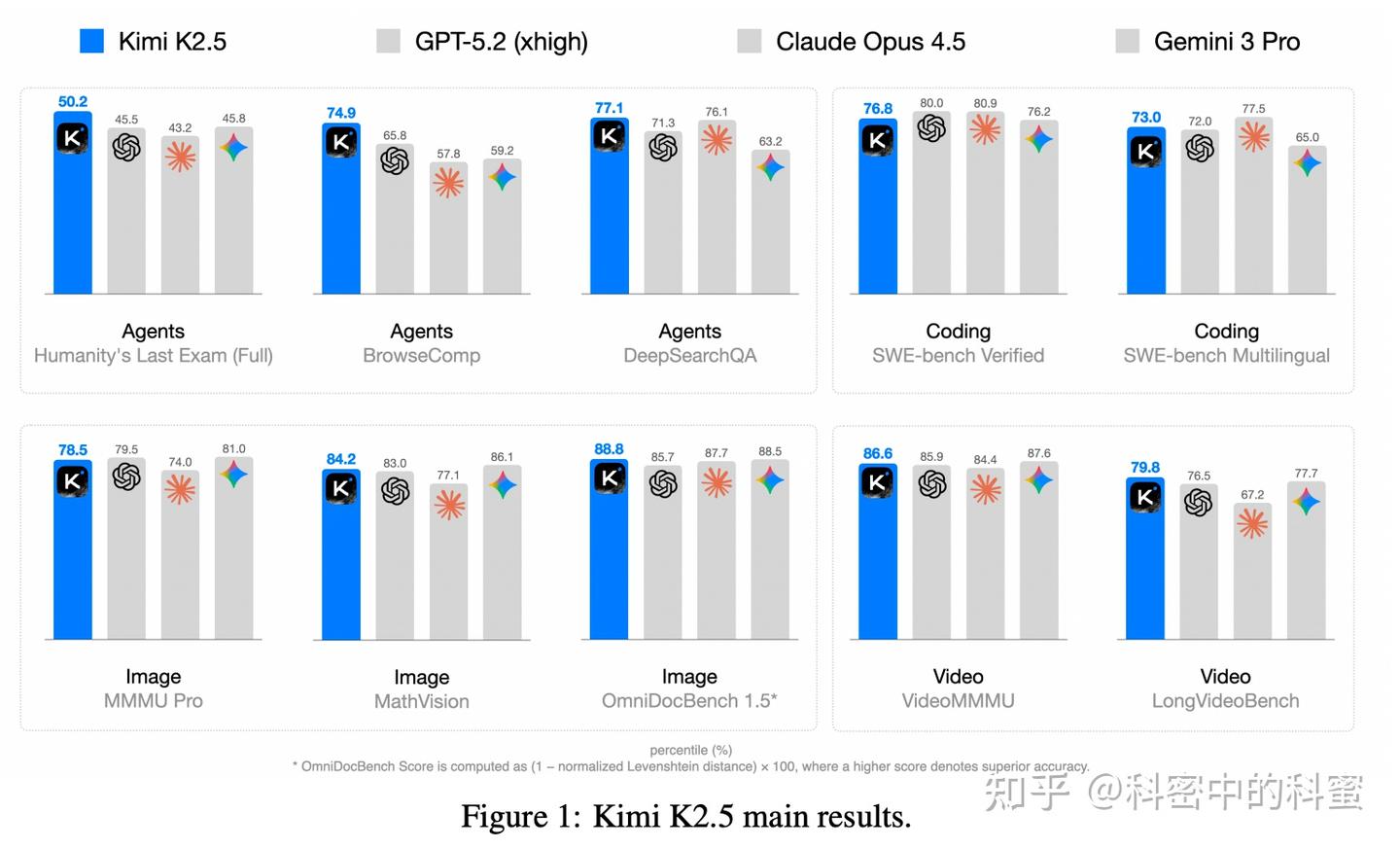 Kimi Code CLI + K2.5 入门指南 - 知乎
