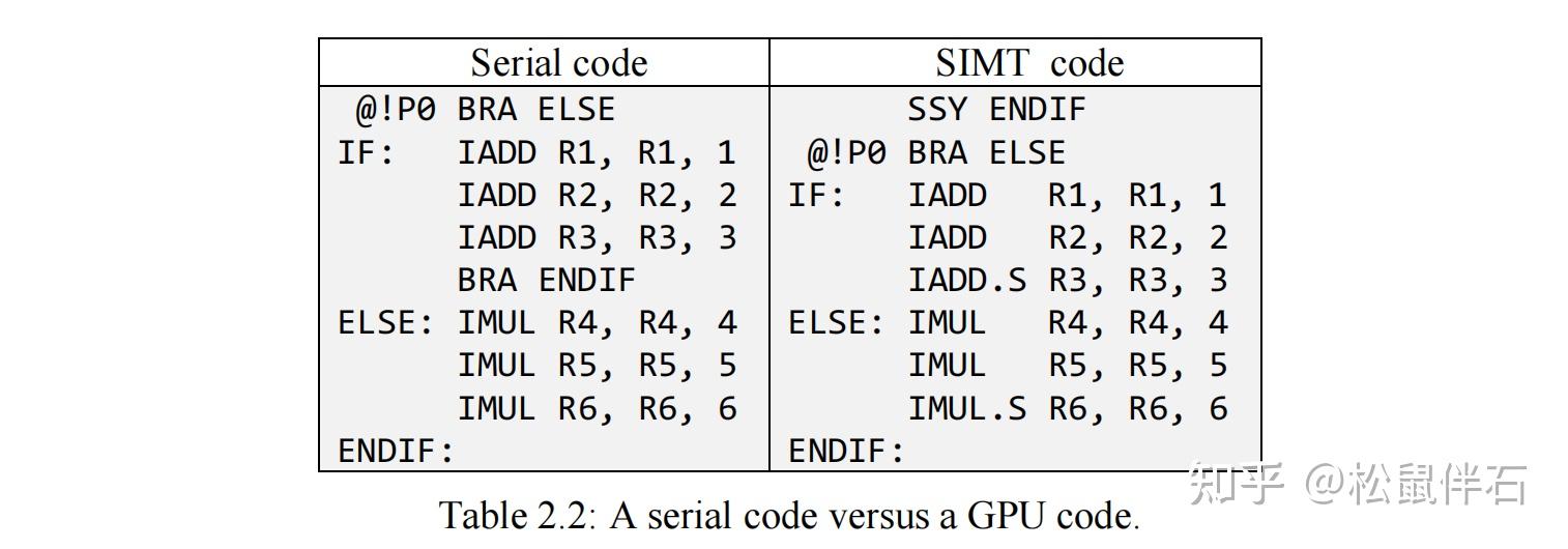 双语阅读-Understanding Latency Hiding on GPUs-Ch2 Background on GPU ...