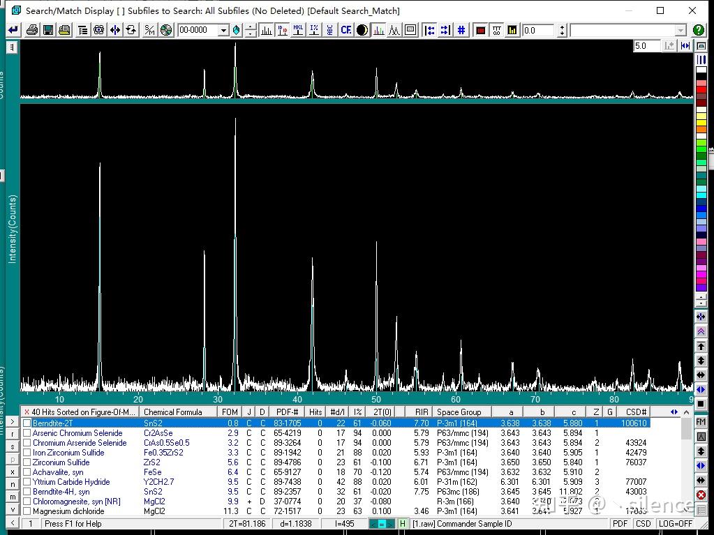 如何使用jade软件对XRD数据进行简单处理 - 知乎