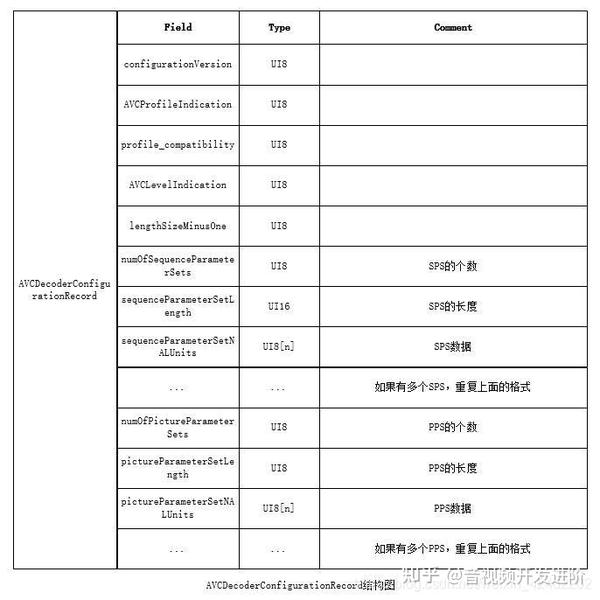 FLV格式详解 - 知乎