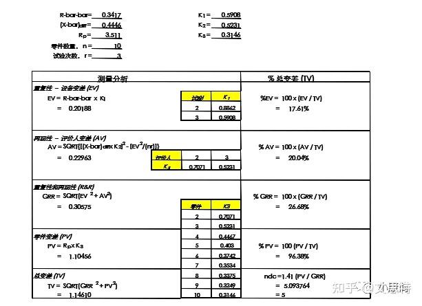 浅谈测量系统分析（MSA)的有效应用 - 知乎