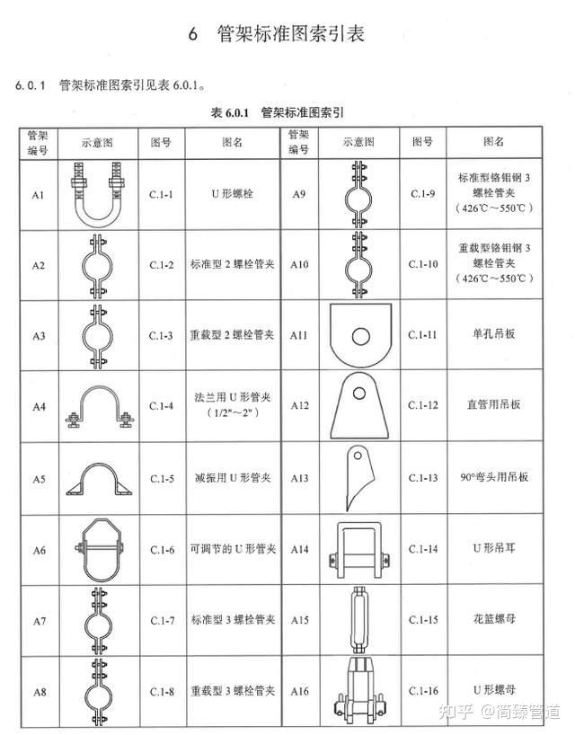 HG/T21629-2021管架标准图索引表(一)找管托支吊架图纸看这就够了 - 知乎
